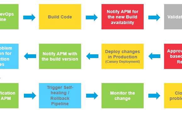 AIOps, Microservices, and Cloud Platforms - DZone AIOps, Microservices, and Cloud Platforms - DZone