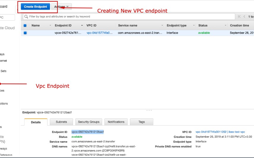 Aws Transfer For Sftp Explained A Vpc Use Case Dzone