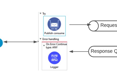 Mulesoft Synchronous API With IBM MQ - DZone