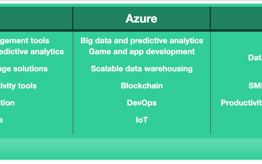 Cloud Service Providers Comparison Dzone Cloud