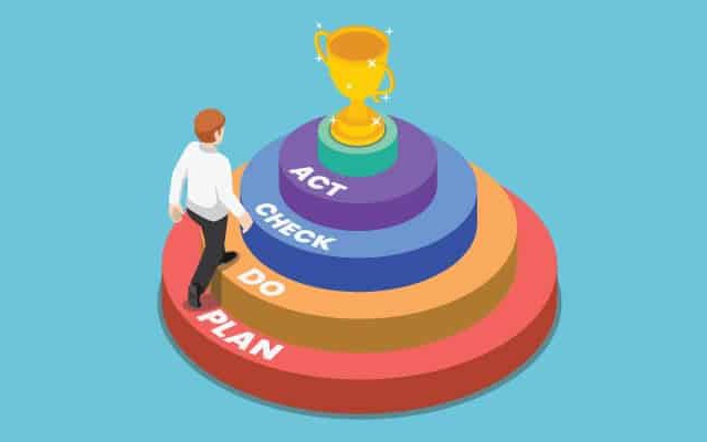 What's the PDCA Cycle and How's It Used in Project Management? - DZone