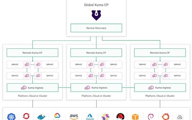 Building Zero Trust With An Api Gateway And Service Mesh Dzone 