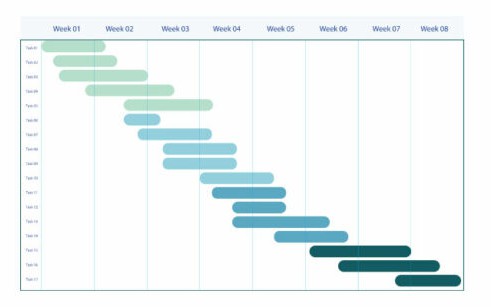 Everything You Need to Know About Gantt Chart Timeline - DZone