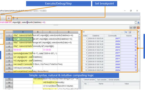Open-Source SPL That Can Execute SQL Without RDB - DZone