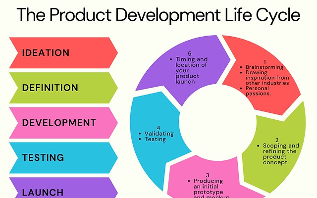 Data-Driven Decision-Making in Product Management: The Key to Success - DZone