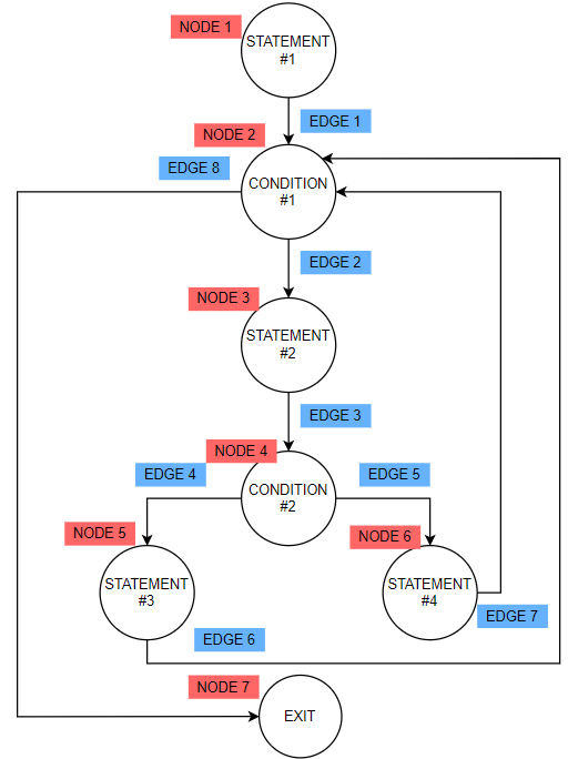 How Readable Is Your Code? Part 1 - DZone