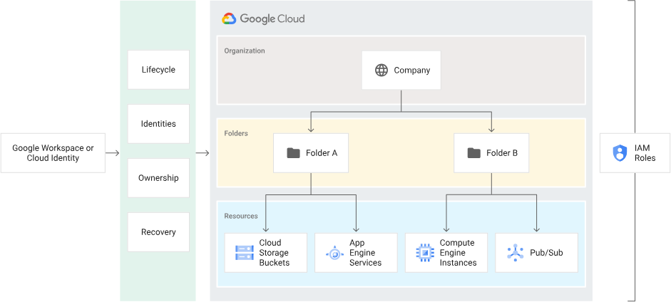 360-Degree View of Data Platform Migration - DZone