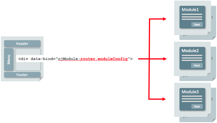 Single Page Applications in Oracle JET - DZone