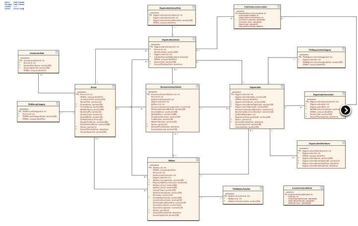 Enterprise Integration: Part III - DZone